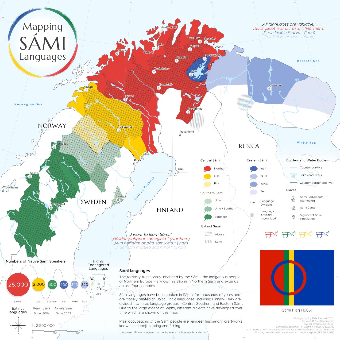 Introduction - South Saami